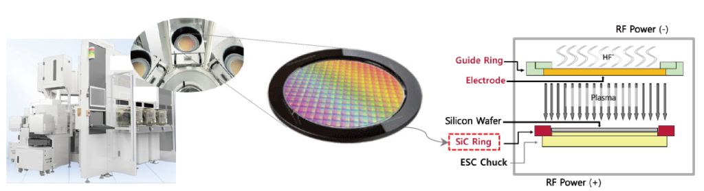 SiCパワー半導体への取り組み | 東栄産業株式会社